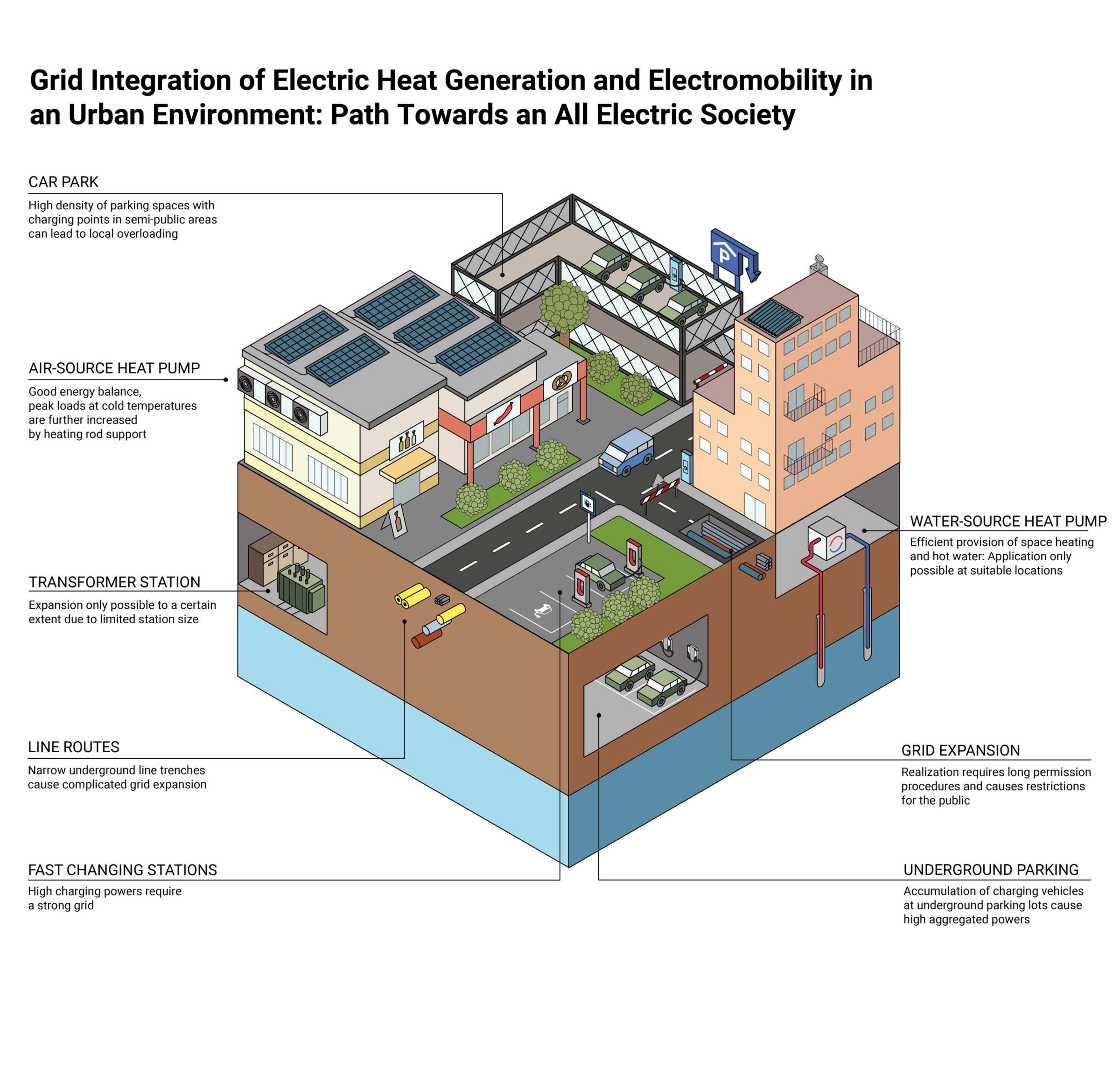 Grid for Electrification