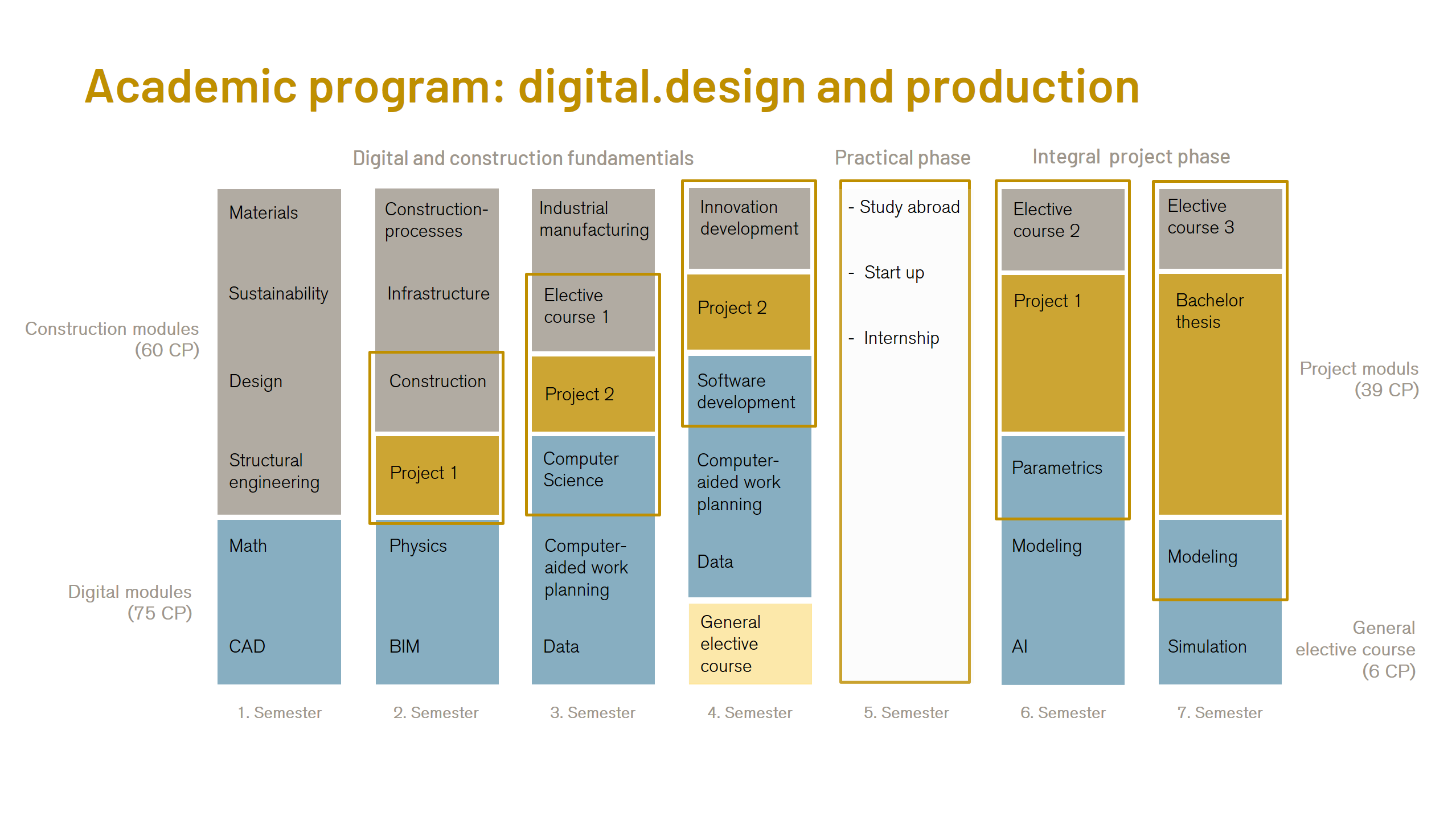 Digital.Design and Production (BEng)