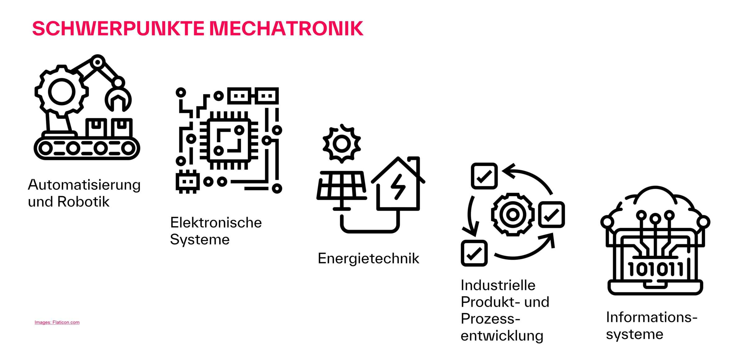 Mechatronik (B. Eng.)